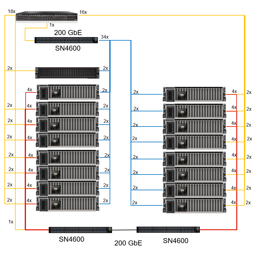 Reference Architecture for Generative AI Based on Large Language Models (LLMs) > Lenovo Press